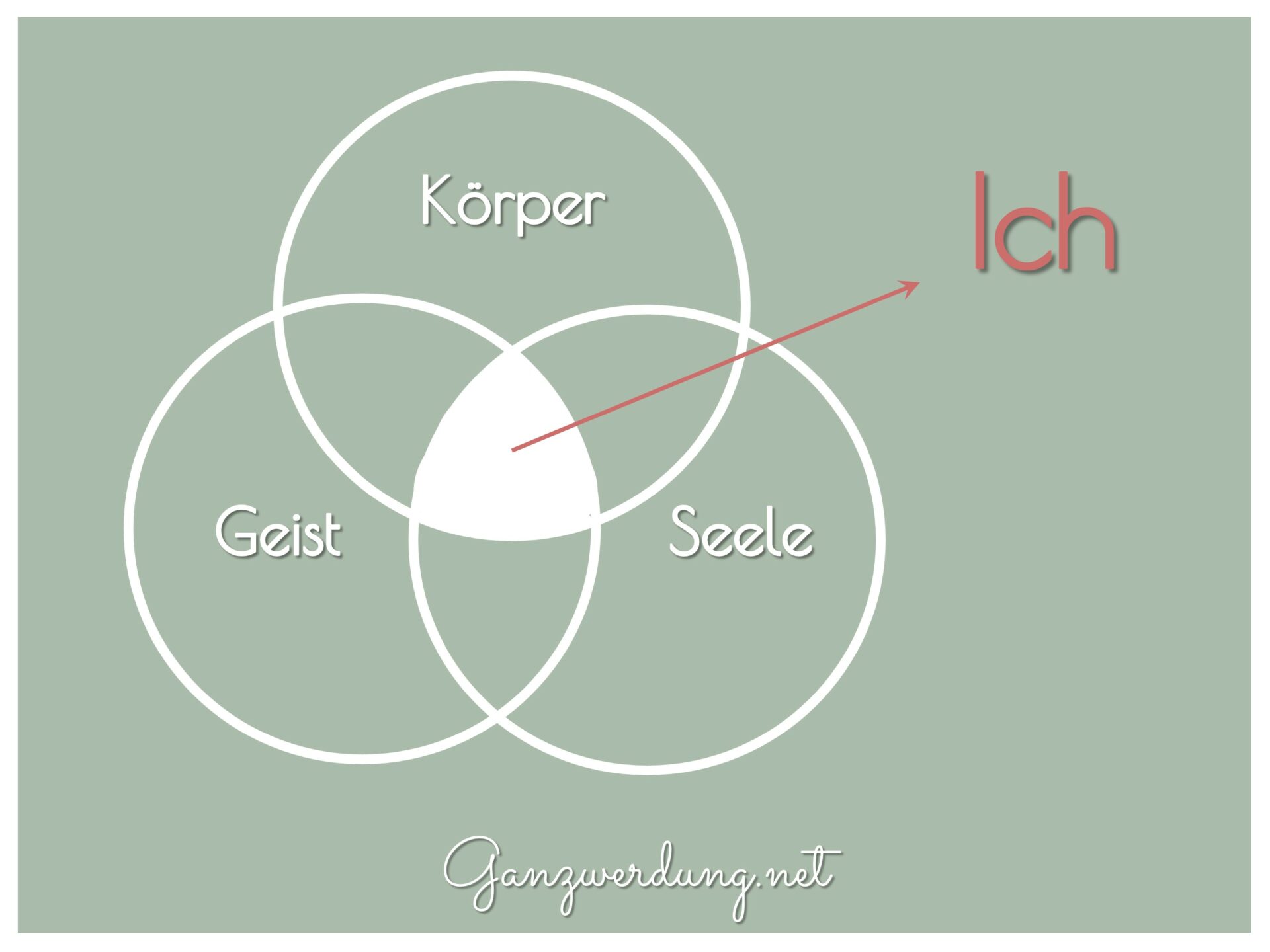 Habe ich ein Trauma? Woran Du erkennst, dass Du traumatisiert bist